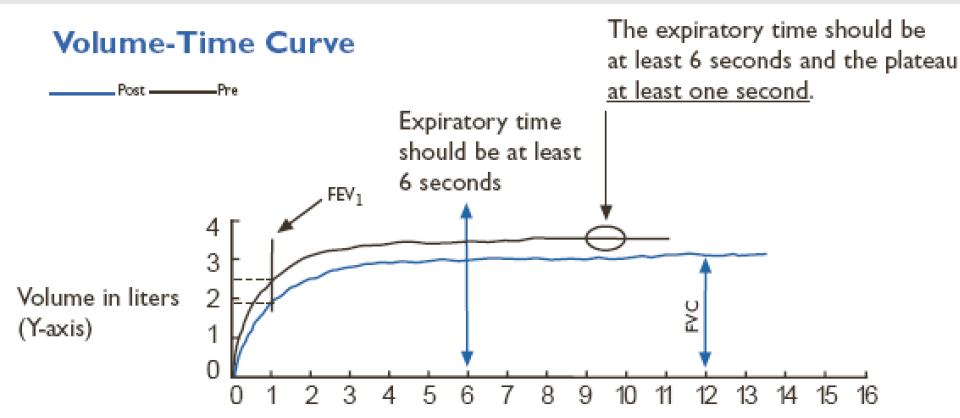 ĐO CHỨC NĂNG HÔ HẤP TRÊN HỆ THỐNG CHEST-HI 801 TẠI BỆNH VIỆN GIAO THÔNG VẬN TẢI